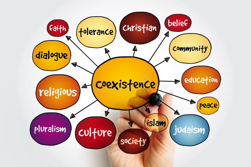 Coexistence Mind Map, Concept for Presentations and Reports Stock Image ...