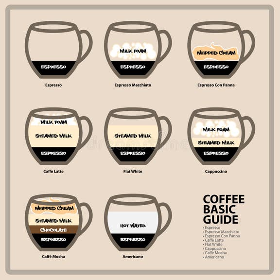 Coffee Chart Guide Stock Illustrations – 98 Coffee Chart Guide Stock ...
