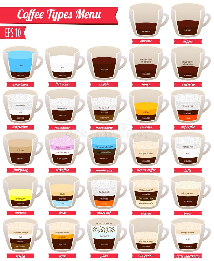 Coffee Beverages Types and Preparation Stock Vector - Illustration of ...