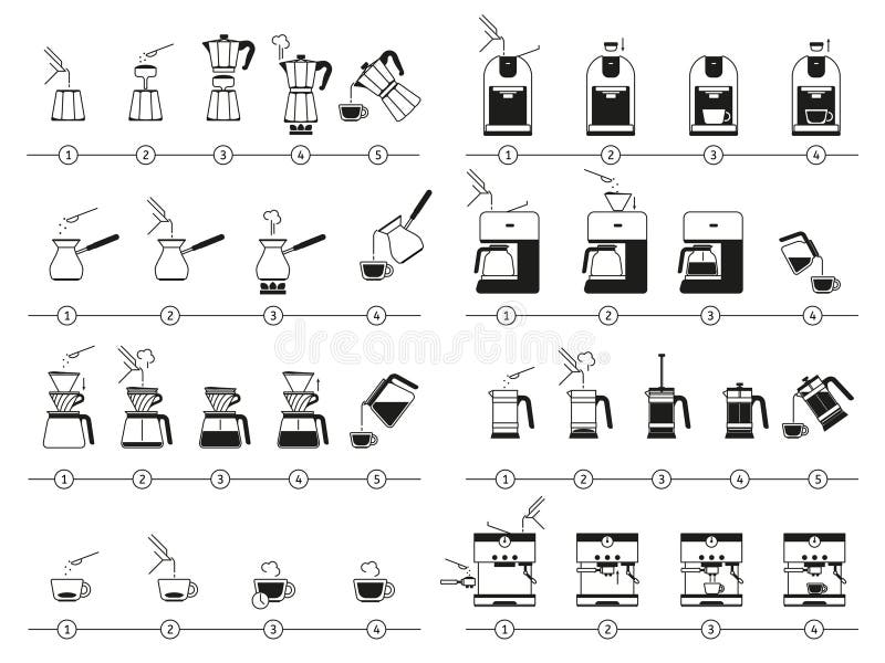 Coffee Brewing Instructions. Making Drink Steps Manual, Espresso ...