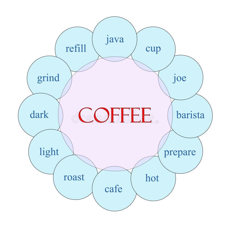 Coffee Circular Word Concept Stock Illustration - Illustration of blue ...