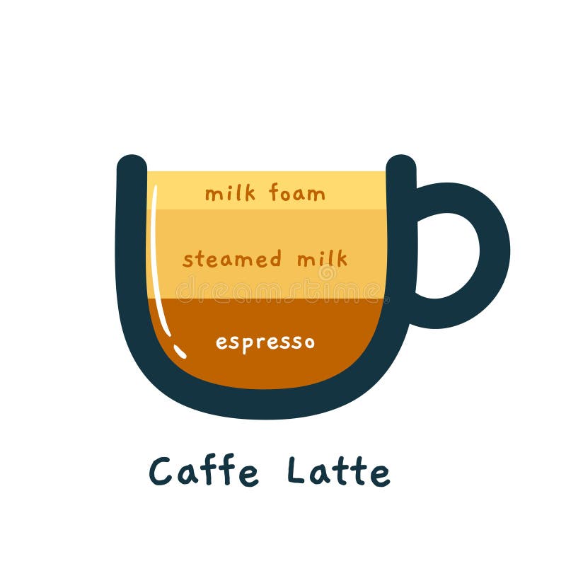 Coffee Caffe Latte Simple Icon. Vecroe Cafe Au Lait Graphic ...