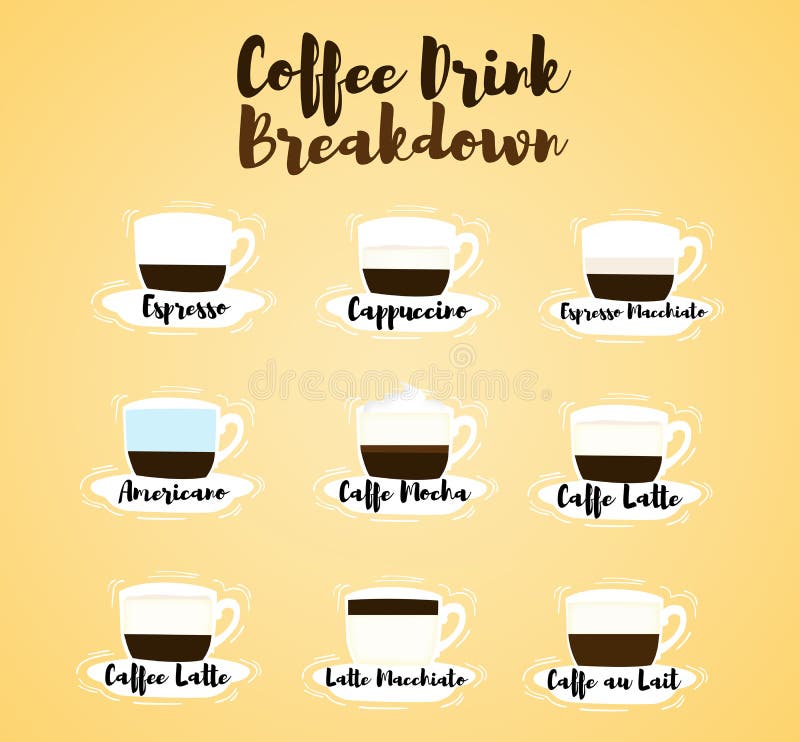 Coffee Drink Breakdown stock illustration. Illustration of latte - 68632357
