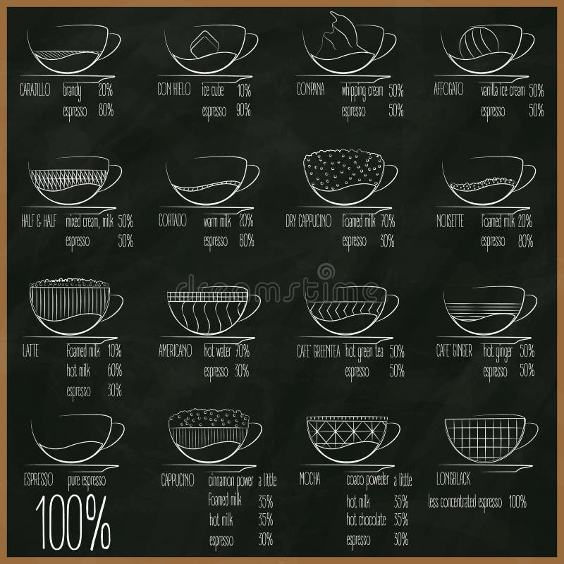 Coffee drink mix percent stock vector. Illustration of espresso - 79706557