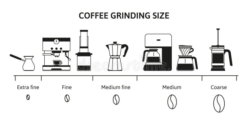 Coffee Grind Size Chart. Beans Grinding Guide for Different Brewing ...