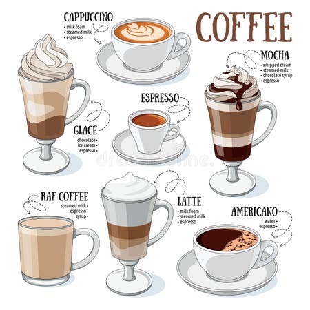 Coffee guide stock vector. Illustration of vector, sweet - 90558234