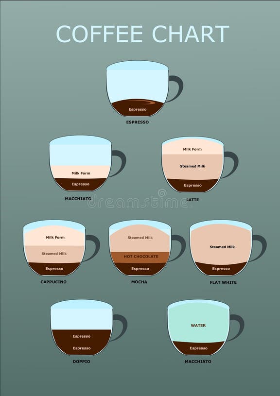 Coffee Chart Guide Stock Illustrations – 98 Coffee Chart Guide Stock ...