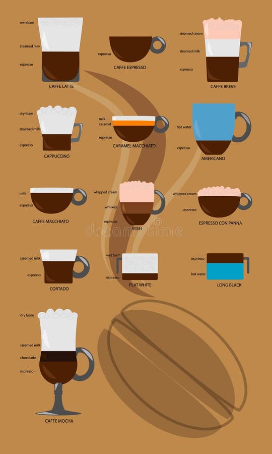 Coffee guide stock vector. Illustration of hieto, chocolate - 48415388
