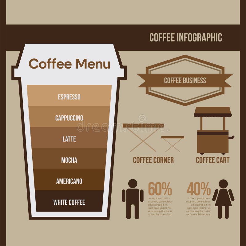 Coffee Infographic Elements.types of Coffee Drinks Stock Illustration ...