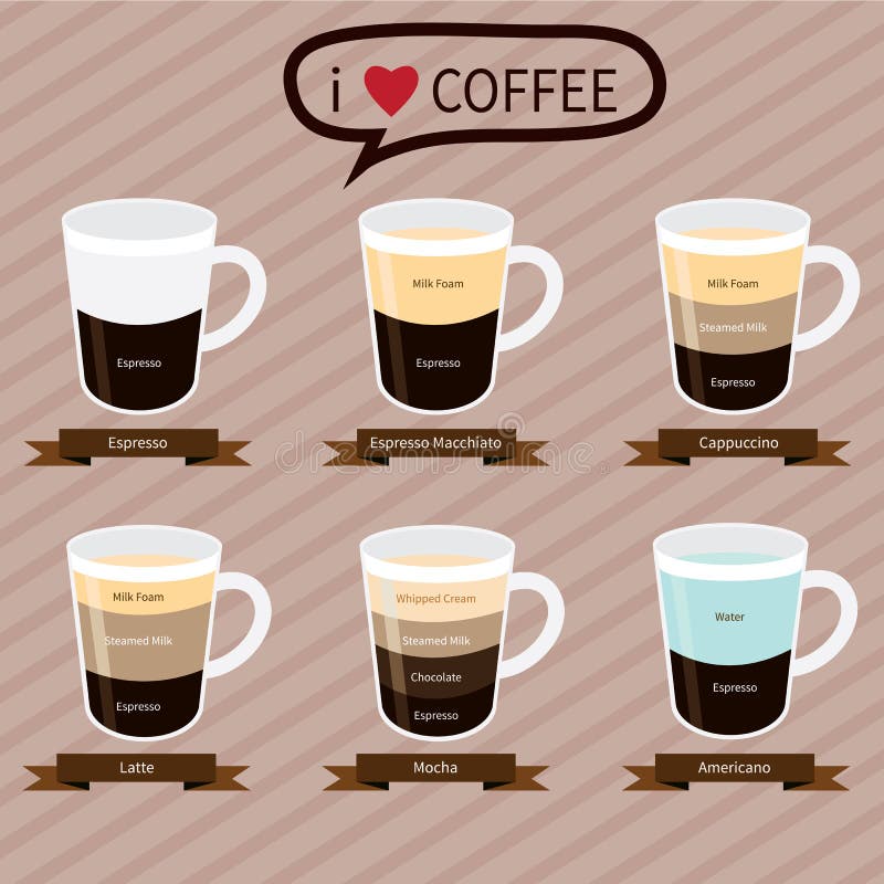 Coffee Infographic Elements.types of Coffee Drinks Stock Vector ...