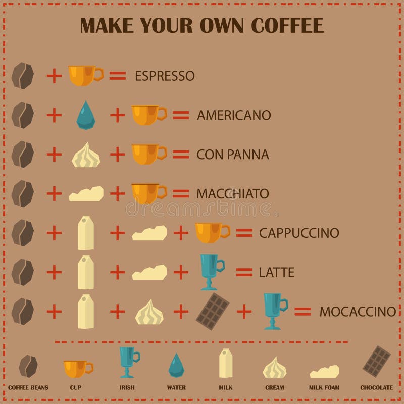 Infographic with Coffee Types. Recipes, Proportions. Coffee Menu ...
