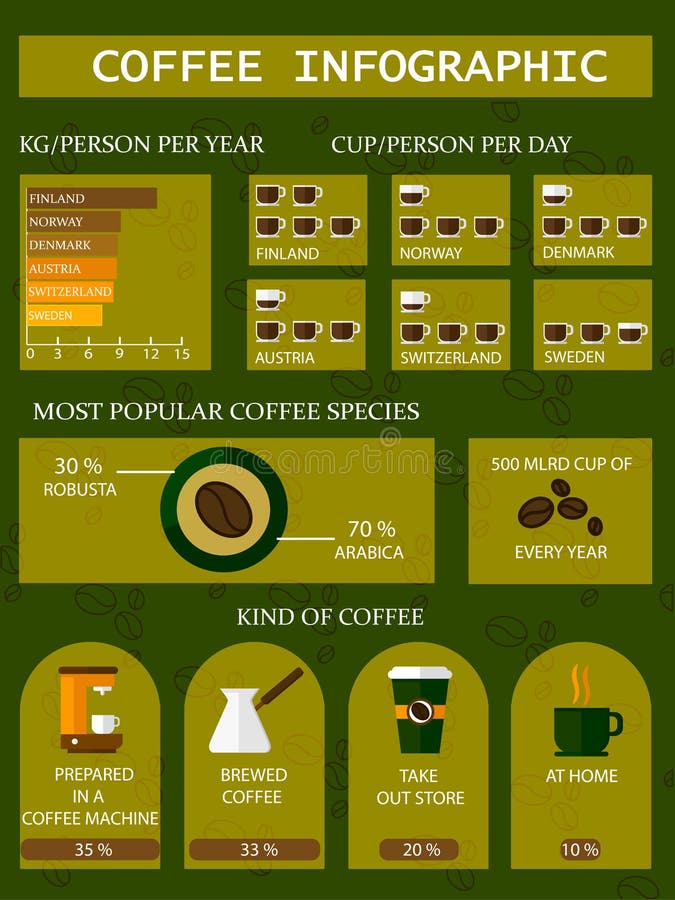 Coffee infographic design stock vector. Illustration of business ...