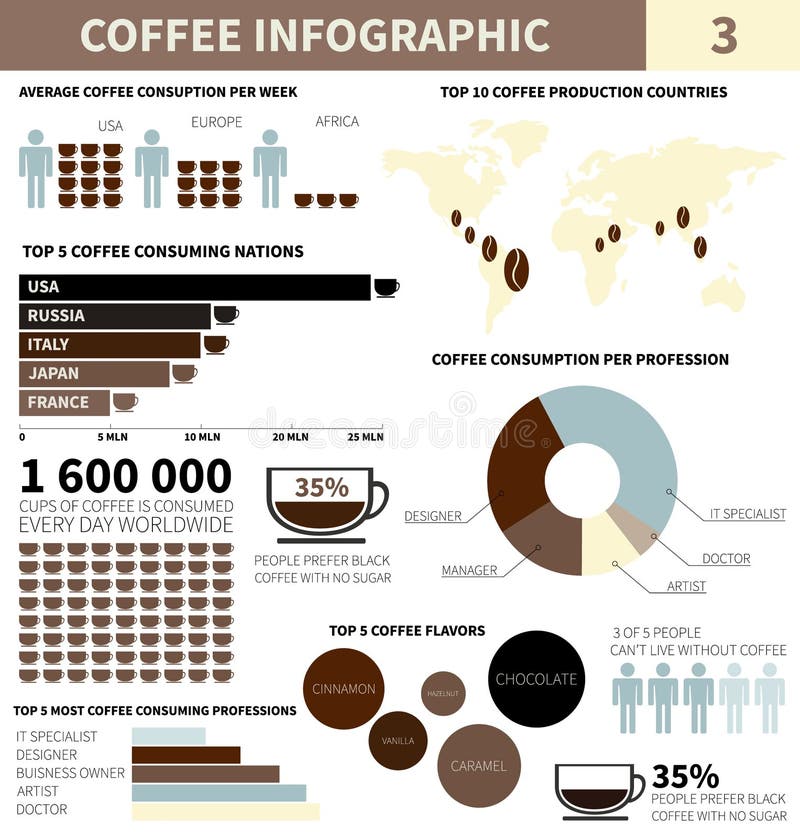 Coffee infographic stock vector. Illustration of consumption - 41186032