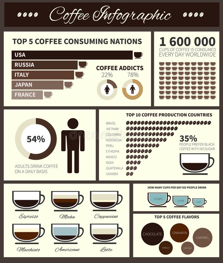Coffee Production Consumption Infographic Stock Illustrations – 20 ...