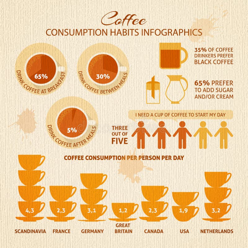 Coffee Infographics with World Map Stock Vector - Illustration of ...