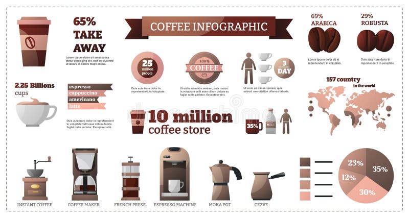 Coffee Infographic. Coffee Shop Menu with Coffee Types and Drinks ...