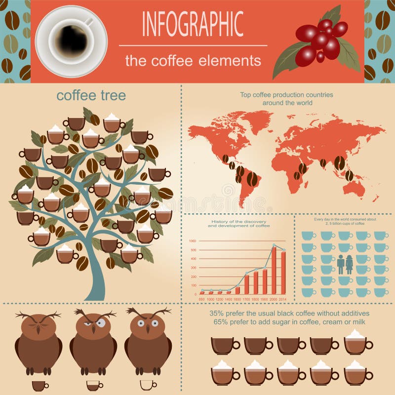 The Coffee Infographics, Set Elements for Creating Your Own Info Stock ...