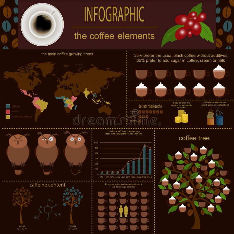 The Coffee Infographics, Set Elements for Creating Your Own Info Stock ...
