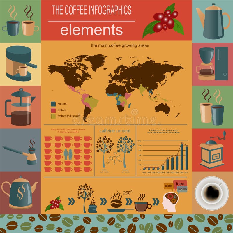 The Coffee Infographics, Set Elements for Creating Your Own Info Stock ...