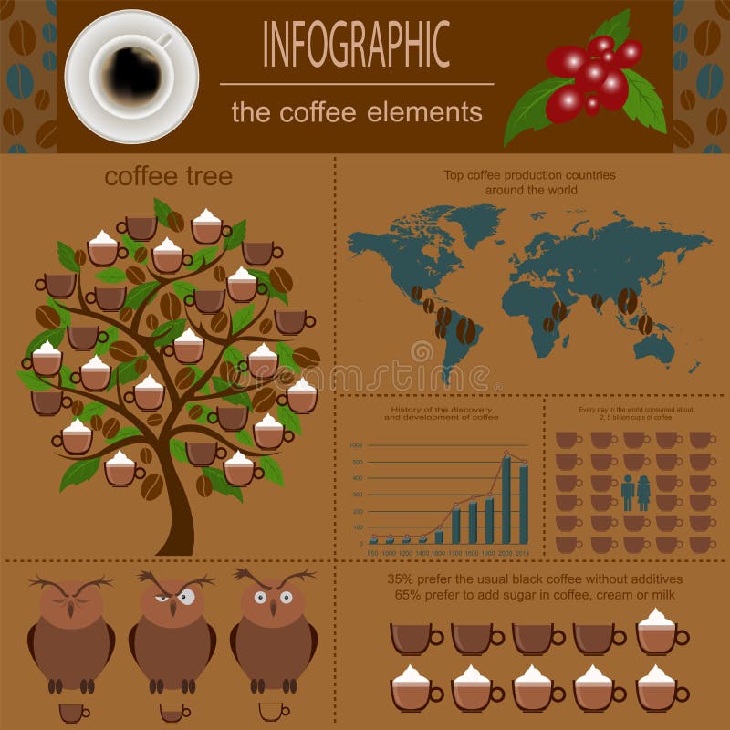 Evolution of Coffee Infographic Elements and Grid Line with World Map ...