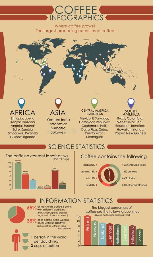 Coffee Infographics with World Map Stock Vector - Illustration of ...
