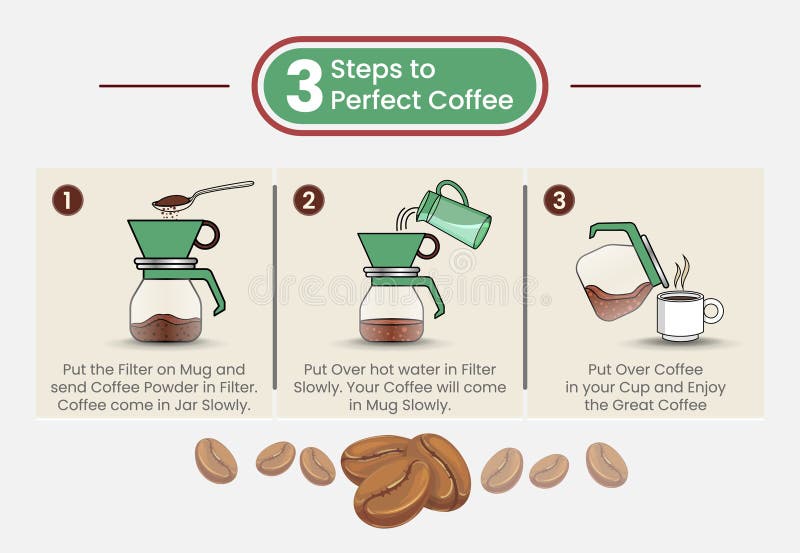 Coffee Making Steps. Filter, Boiling Mug, Cup Stock Vector ...