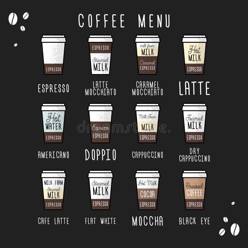 The Coffee Menu Infographics. Espresso Guide. Vector Flat Illustration ...