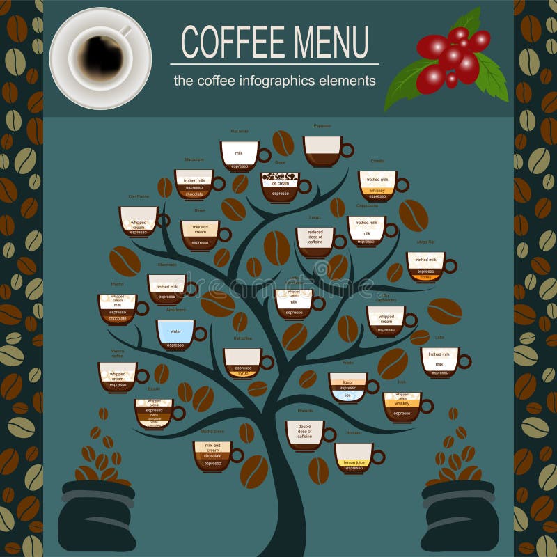 The Coffee Menu Infographics, Set Elements for Creating Your Own Stock ...