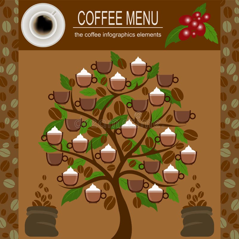 The Coffee Infographics, Set Elements for Creating Your Own Info Stock ...