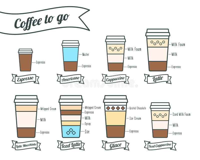 Coffee To Go. Coffe Types and Recipe. Line Icons Stock Illustration ...