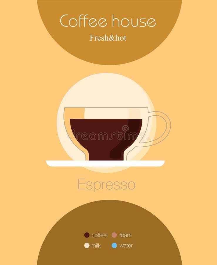 Coffee Type Recipe. Vector Illustration Flat Stock Vector ...