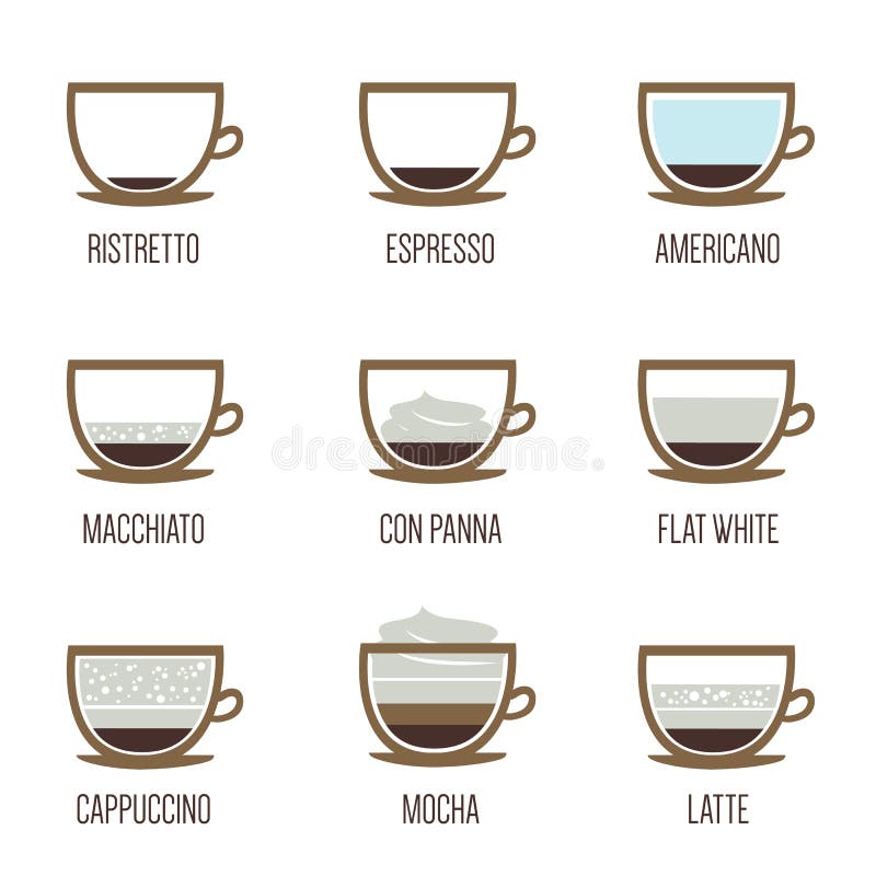 Set Types of Coffee. Info-graphic Stock Vector - Illustration of ...