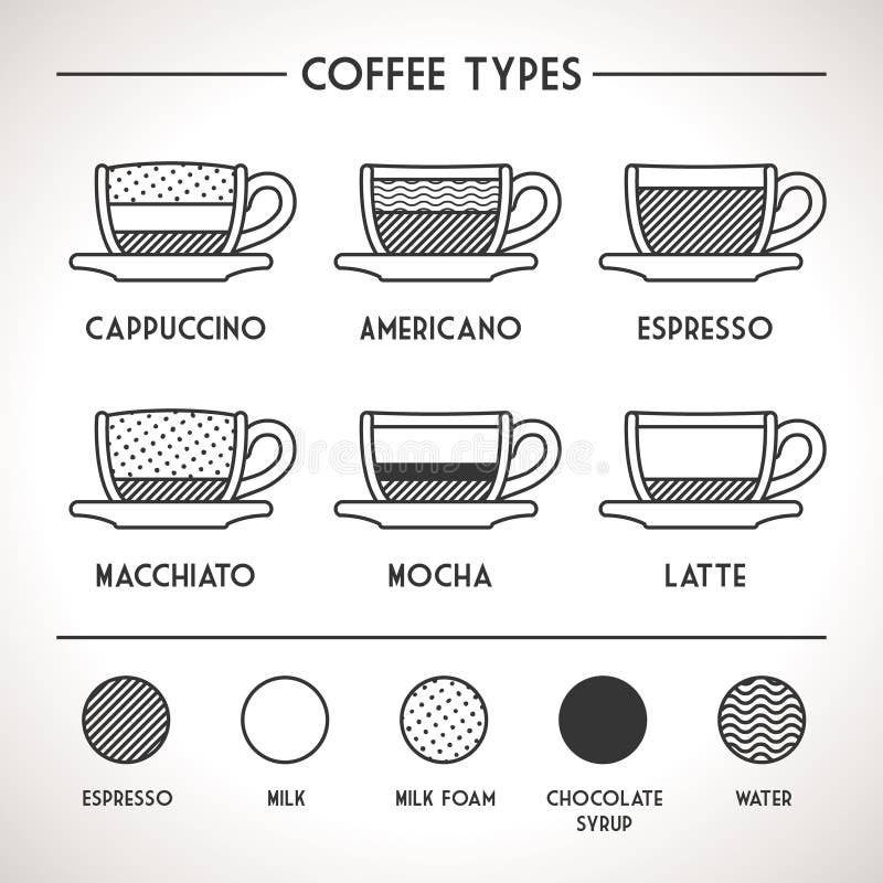 Types of coffee stock vector. Illustration of label, abstract - 26210412