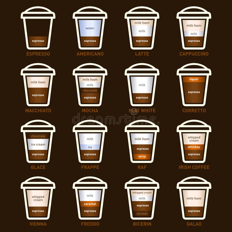 Coffee Types Set stock vector. Illustration of coffee - 97520290