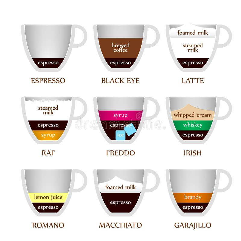 Set Types of Coffee. Info-graphic Stock Vector - Illustration of ...