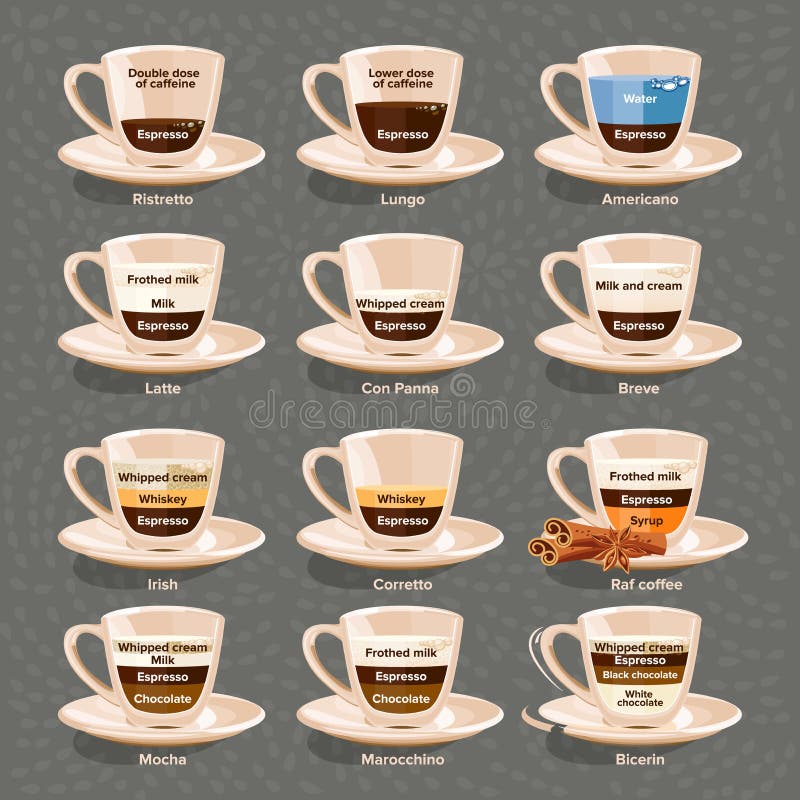 Coffee Types and Their Preparation on Dark Background. Stock Vector ...