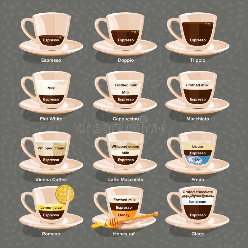 Coffee Types and Their Preparation on Dark Background. Stock Vector ...