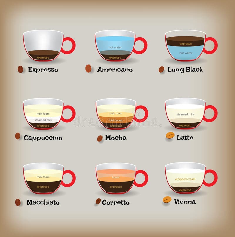 Coffee Types and Their Preparation, EPS10 Vector, Info-graphic Stock ...