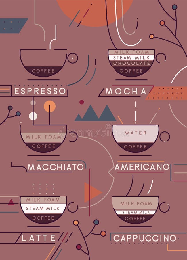 Coffee Types Vector Illustration. Artistic Coffee Types Preparation ...