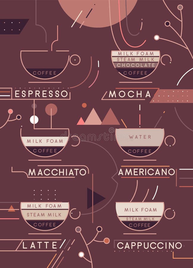 Coffee Types Vector Illustration. Coffee Types Preparation Infographic ...