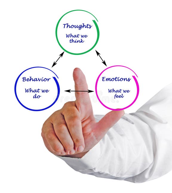 Cognition, Emotions, and Behavior Stock Photo - Image of hand, male ...