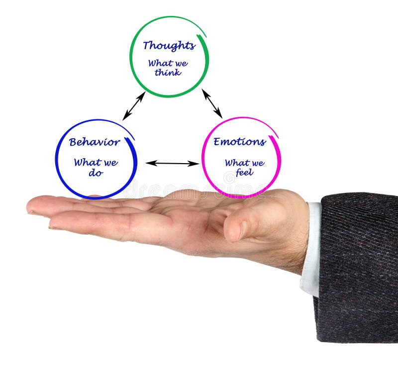 Cognition, Emotions, and Behavior Stock Image - Image of behaviour ...