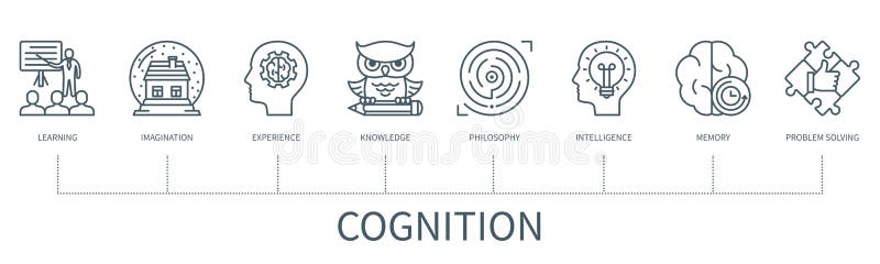 Cognition Vector Infographic in Minimal Outline Style Stock ...