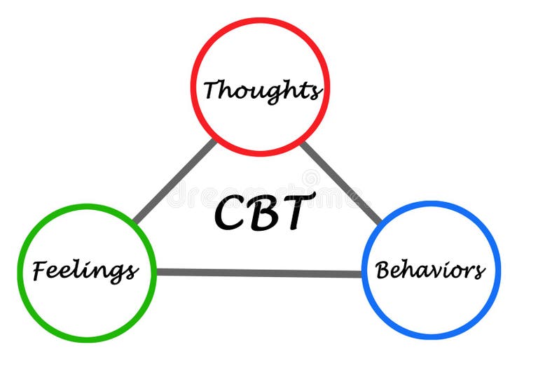 Cbt Cognitive Behavioral Therapy Stock Illustrations – 184 Cbt ...