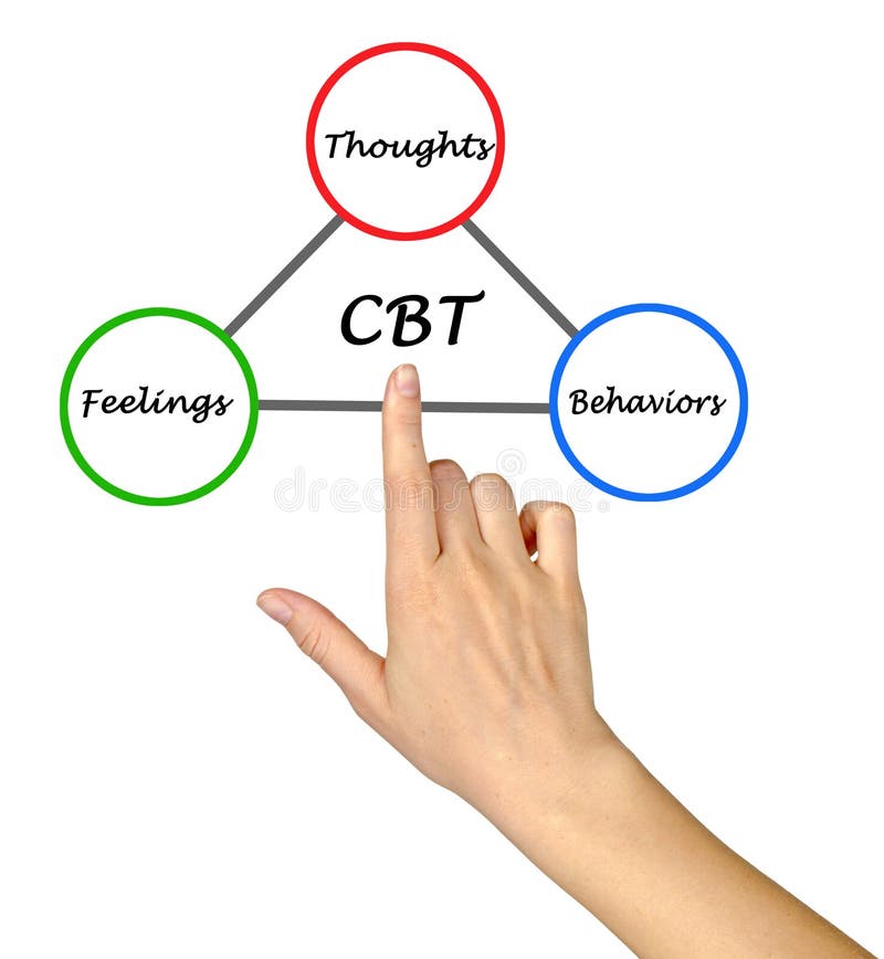Cognitive Behavioral Therapy Diagram
