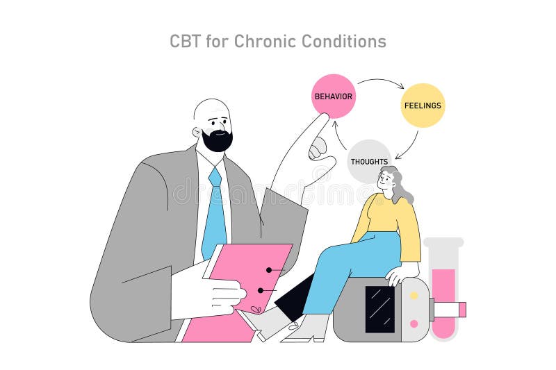Cognitive Behavioral Therapy (CBT) Diagram Chart Infographic Banner ...