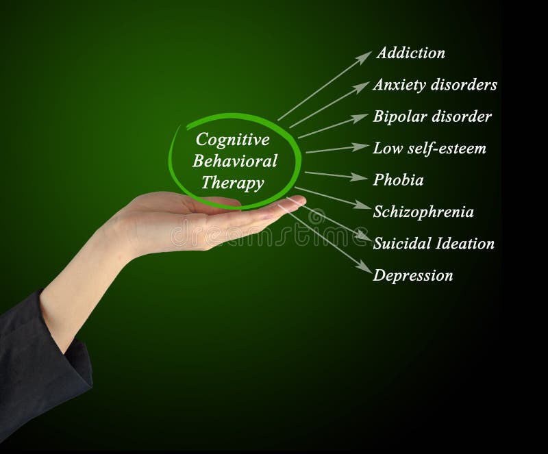 What Cognitive Behavioral Therapy Can Treat Stock Photo - Image of hand ...
