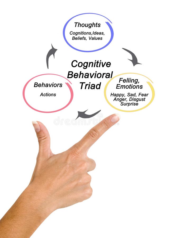 Cognitive Behavioral triad stock photo. Image of presenting - 130564562