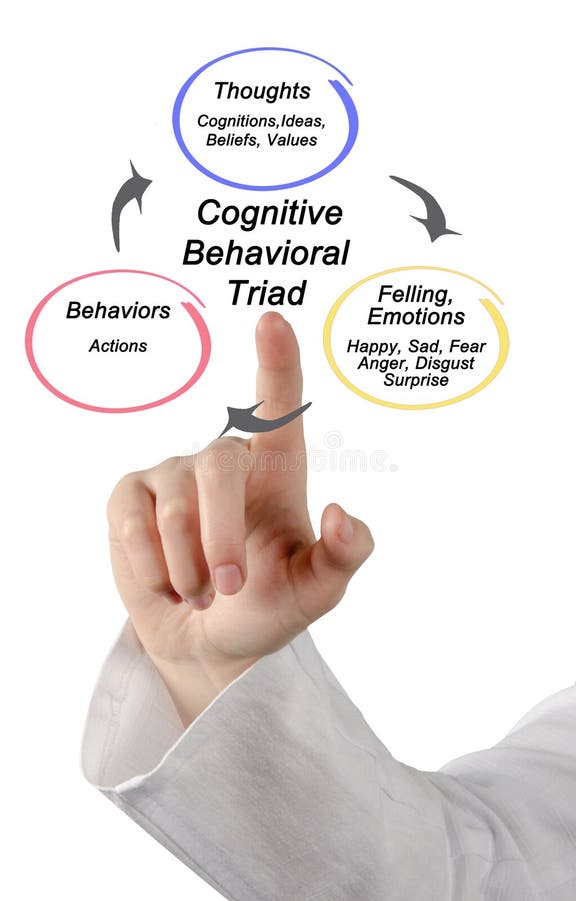 Cognitive Behavioral triad stock photo. Image of cognition - 84309050
