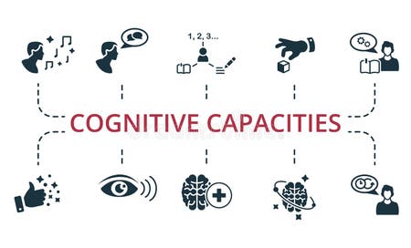 Cognitive Capacities Set Icon. Editable Icons Cognitive Capacities ...